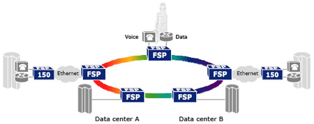 Ziggo selects ADVA Optical Networking and Arcadiz Telecom to pride new ...